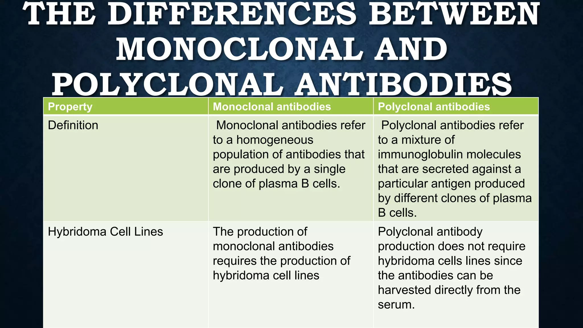 Monoclonal vs Polyclonal antibodies | PPTX