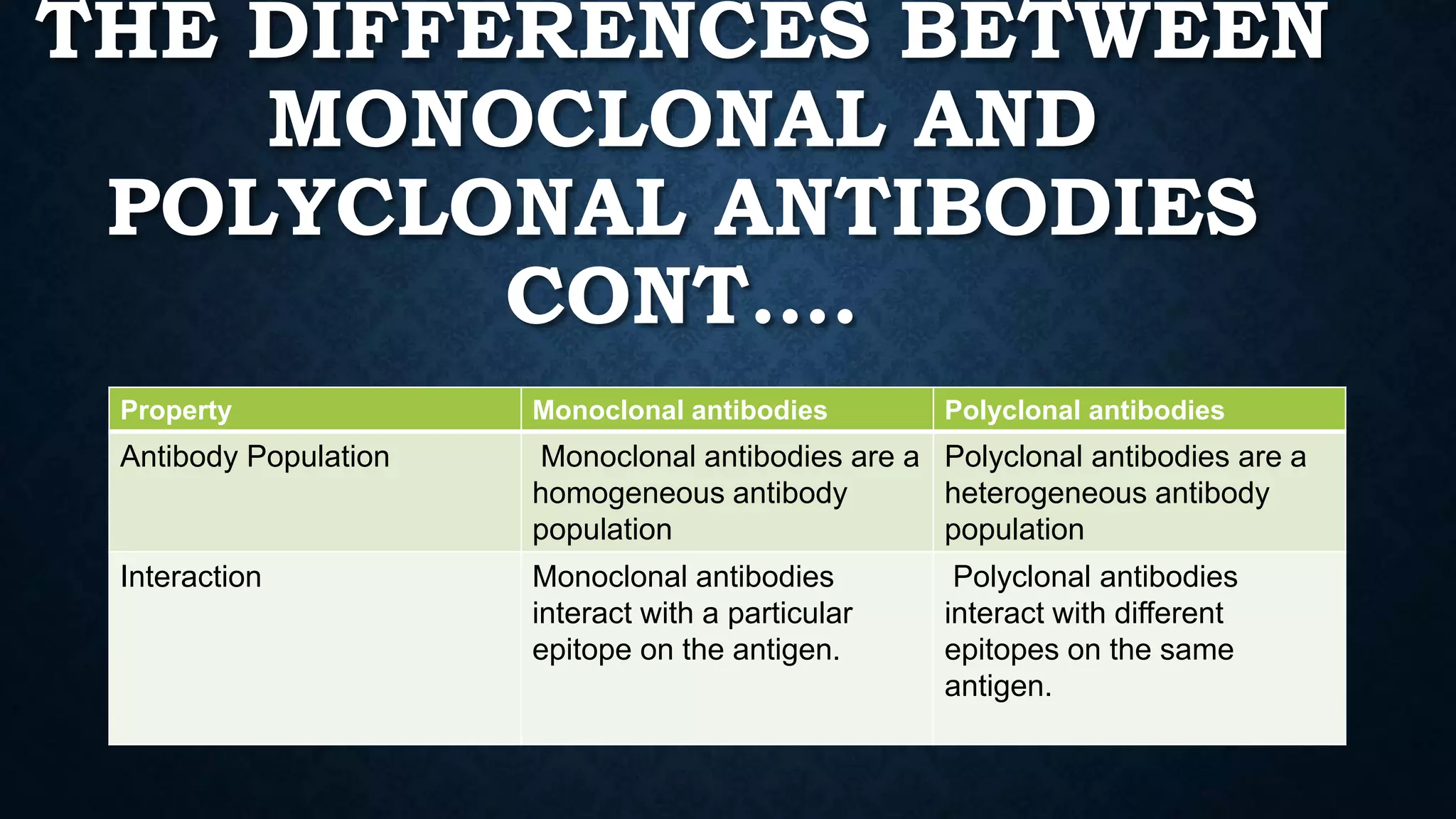 Monoclonal vs Polyclonal antibodies | PPTX