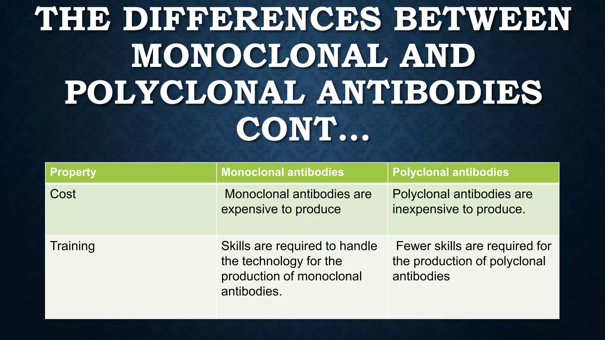 Monoclonal vs Polyclonal antibodies | PPTX