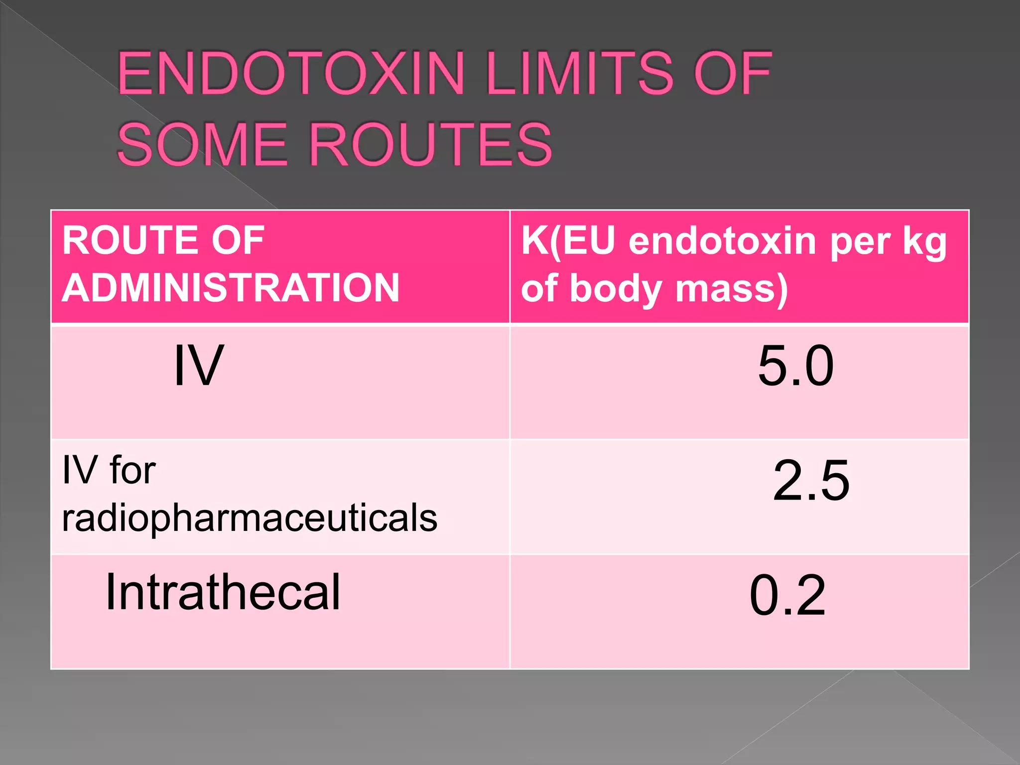 Monocytes activation test | PPTX