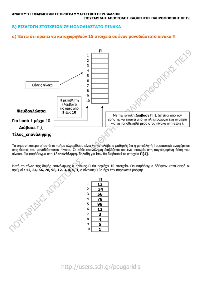 Ανάπτυξη Εφαρμογών σε Προγραμματιστικό Περιβάλλον - Βασικές ...