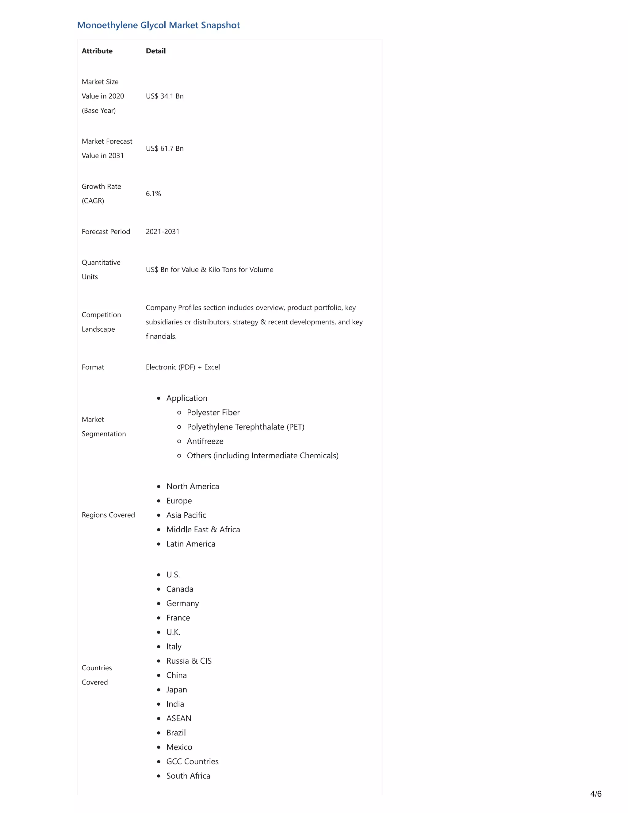 Monoethylene Glycol Market Outlook 2031 | PDF