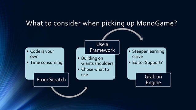 Monogame Extensions And Engines Ppt