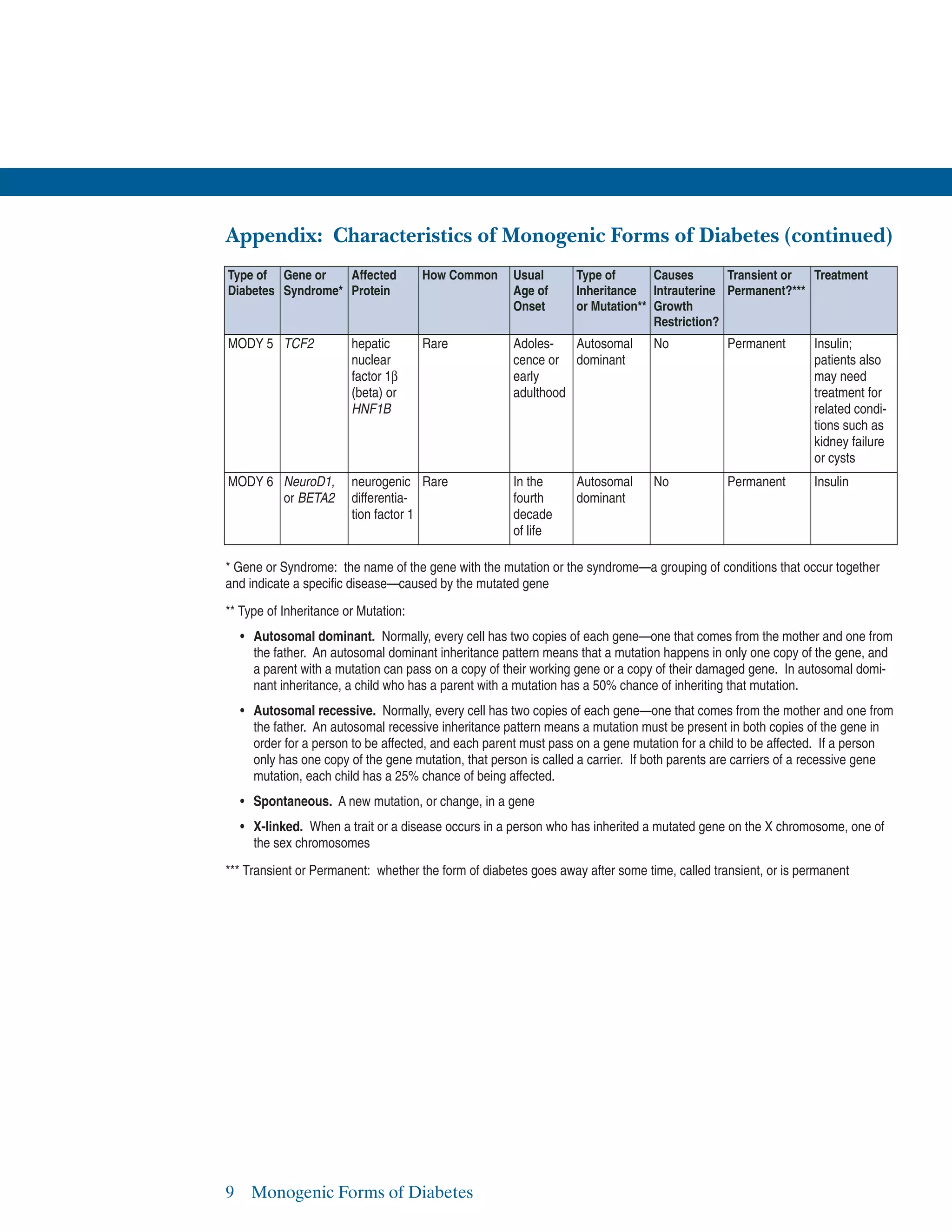 Monogenic diabetes | PDF