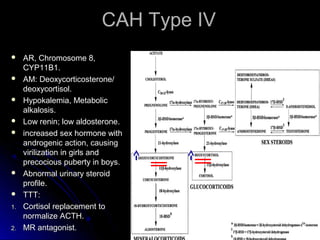 Monogenic hypertension prof. ayman hammad | PPT