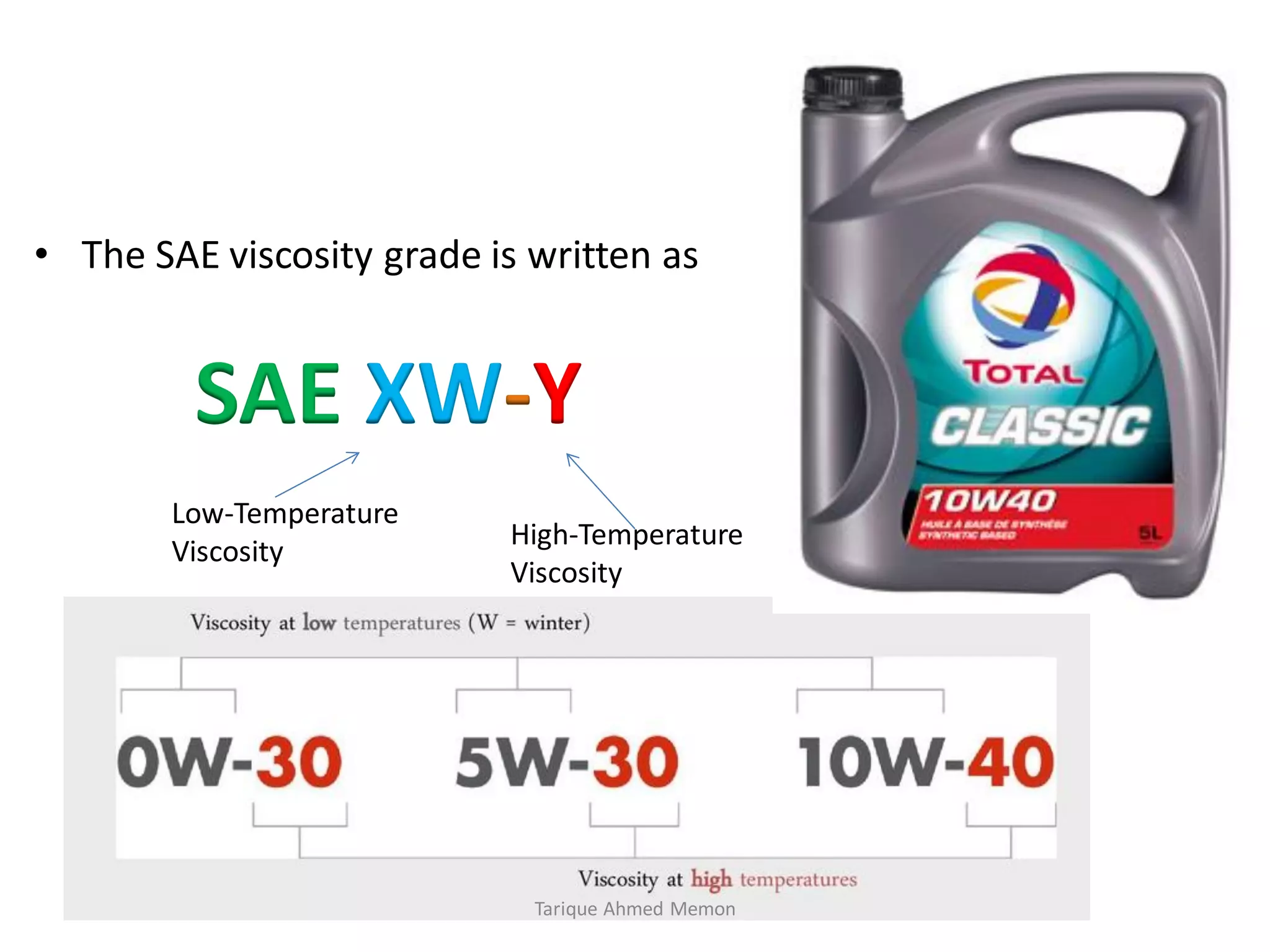 Monograde and multigrade oils | PDF