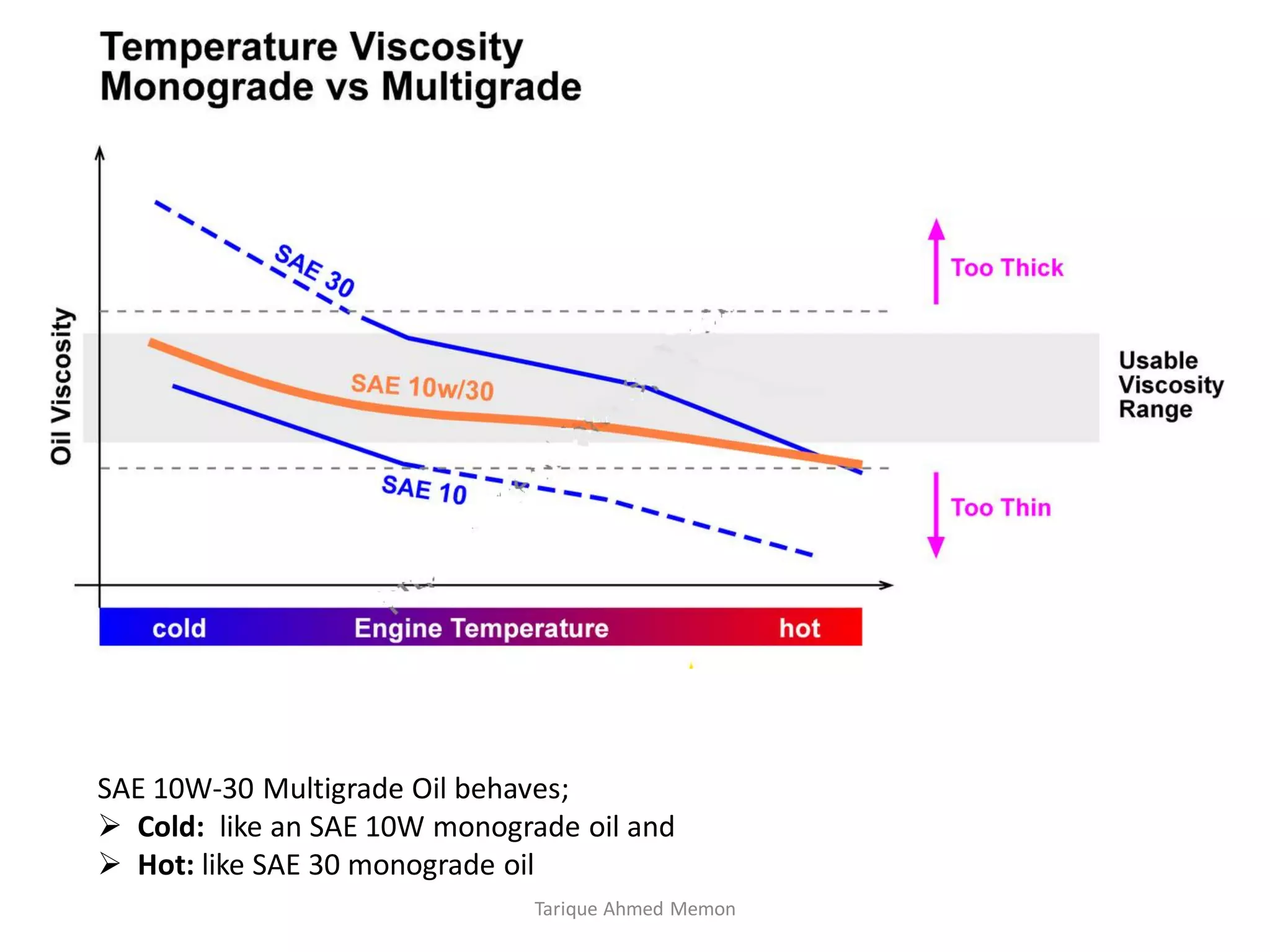 Monograde and multigrade oils | PDF