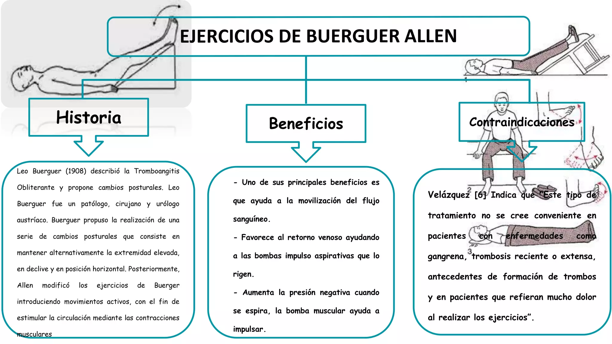 TRATAMIENTO KINÉSICO EJERCICIOS DE BUERGUER ALLEN PARA DISMINUIR LAS ...