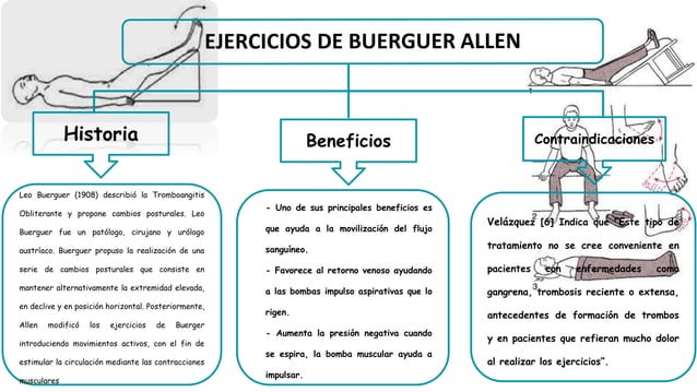 TRATAMIENTO KINÉSICO EJERCICIOS DE BUERGUER ALLEN PARA DISMINUIR LAS ...
