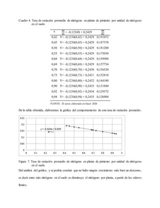 Monografia de estudios matematicos ib | DOCX