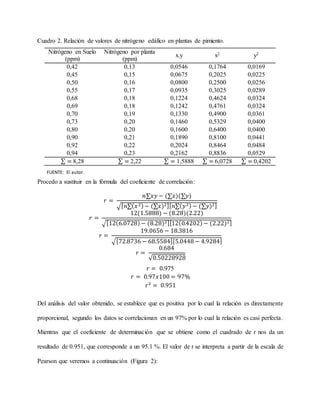 Monografia de estudios matematicos ib | DOCX