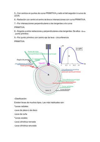 MONOGRAFIA DE LEVAS Y EXPLICACIÓN DE SU FUNCIONAMIENTO | PDF