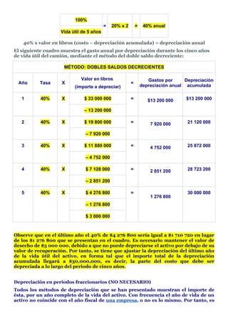 Monografia Depreciacion | DOC