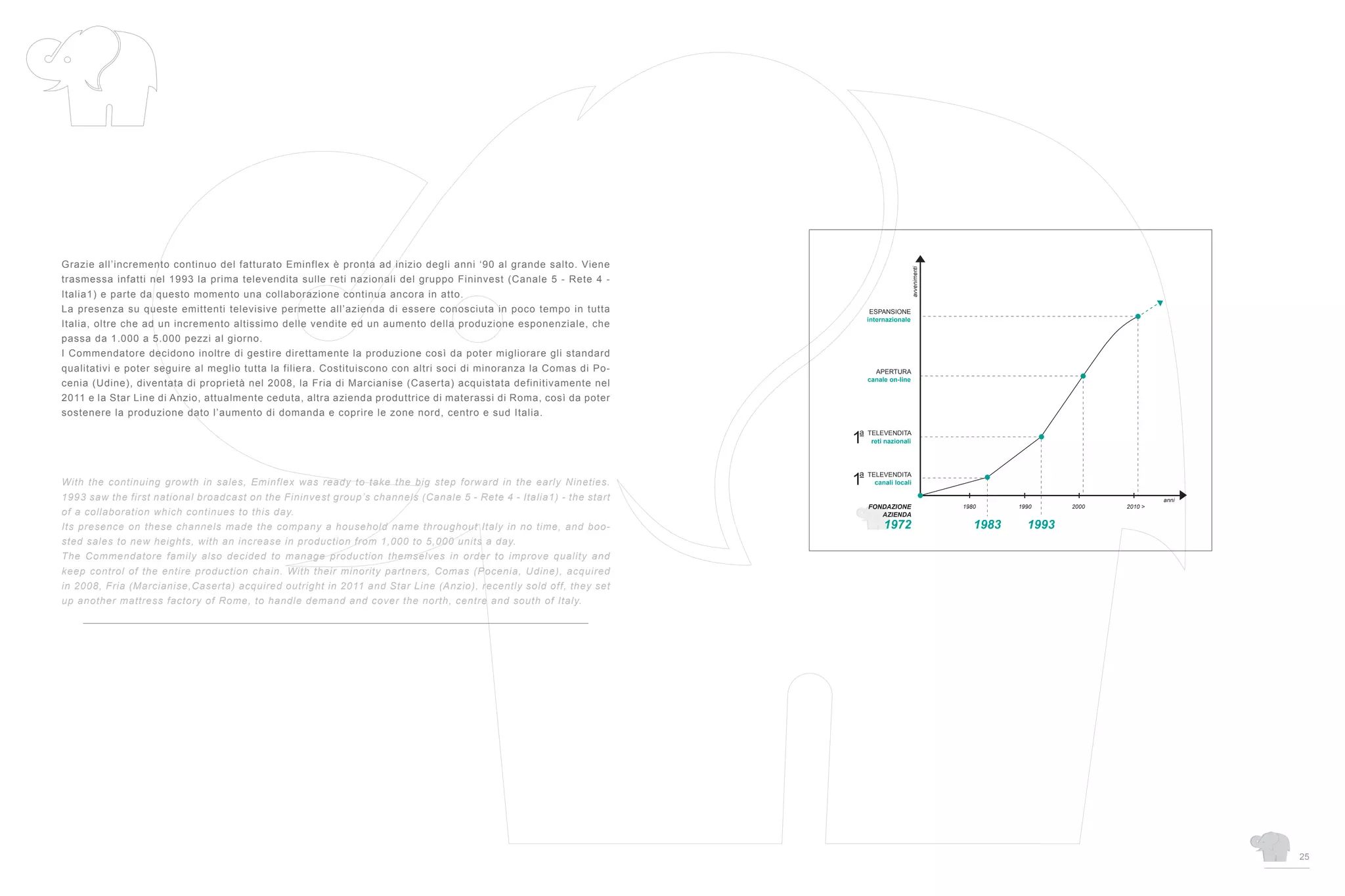 Company profile Eminflex di Giacomo Commendatore | PDF