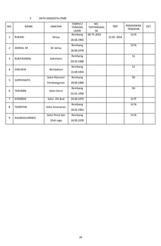 Monografi banyuurip | PDF
