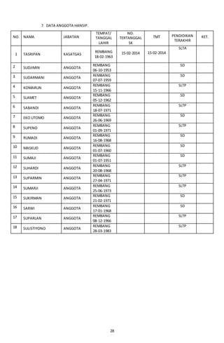 Monografi banyuurip | PDF