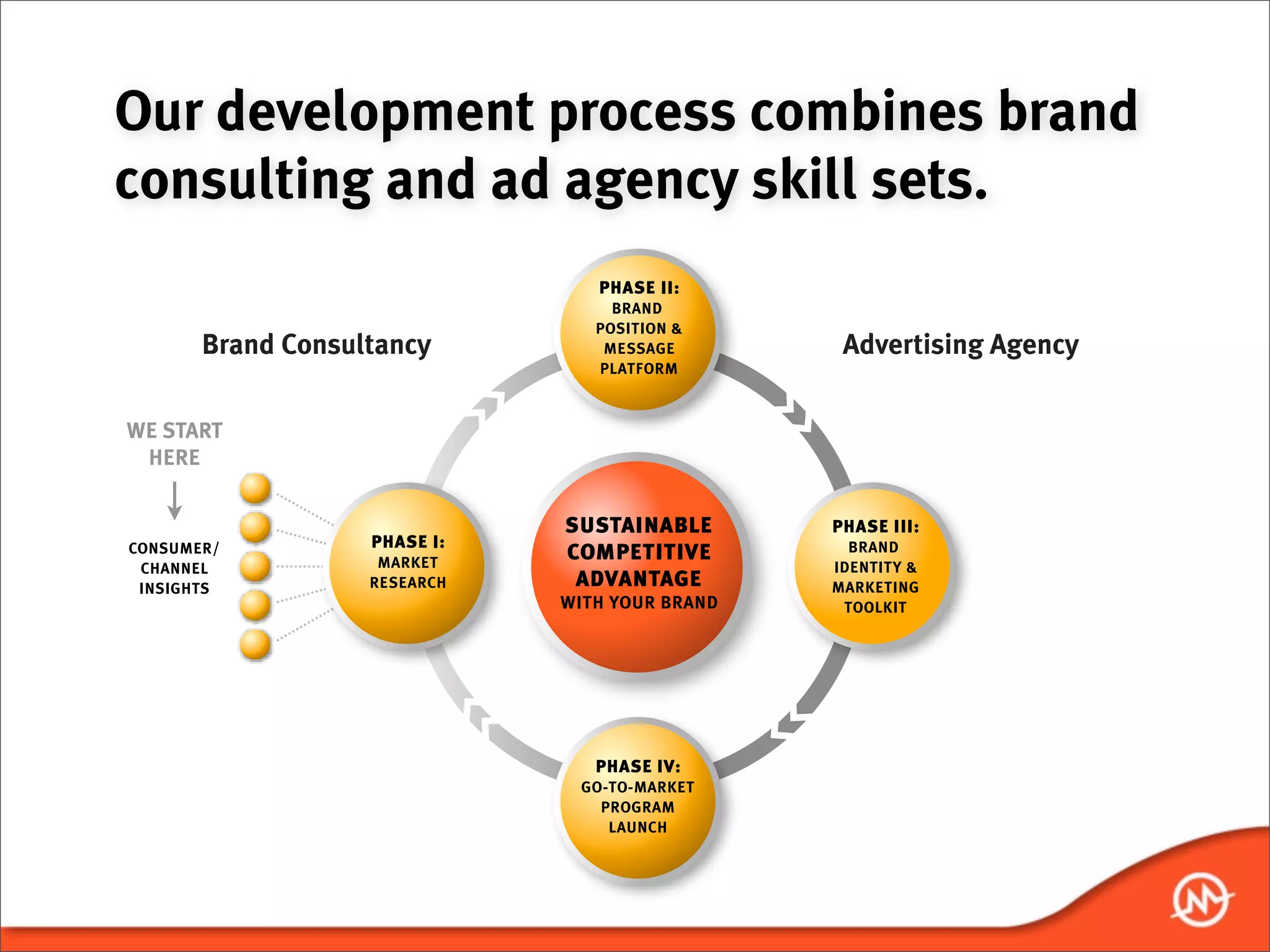 Monogram Credentials | PDF