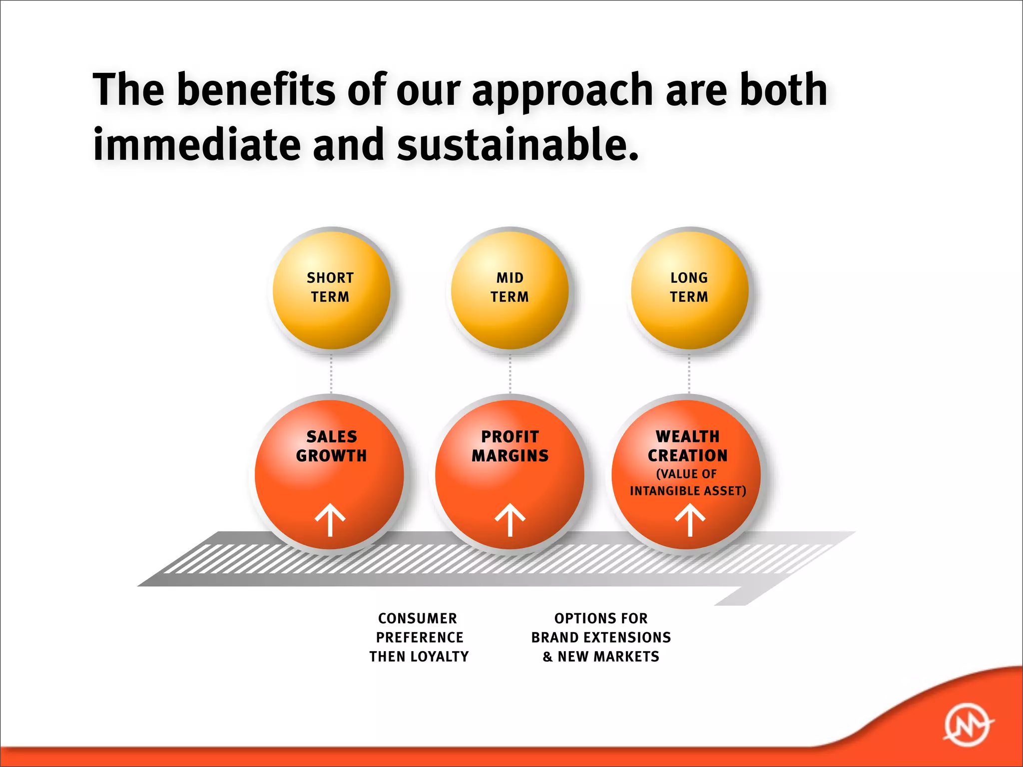 Monogram Credentials | PDF