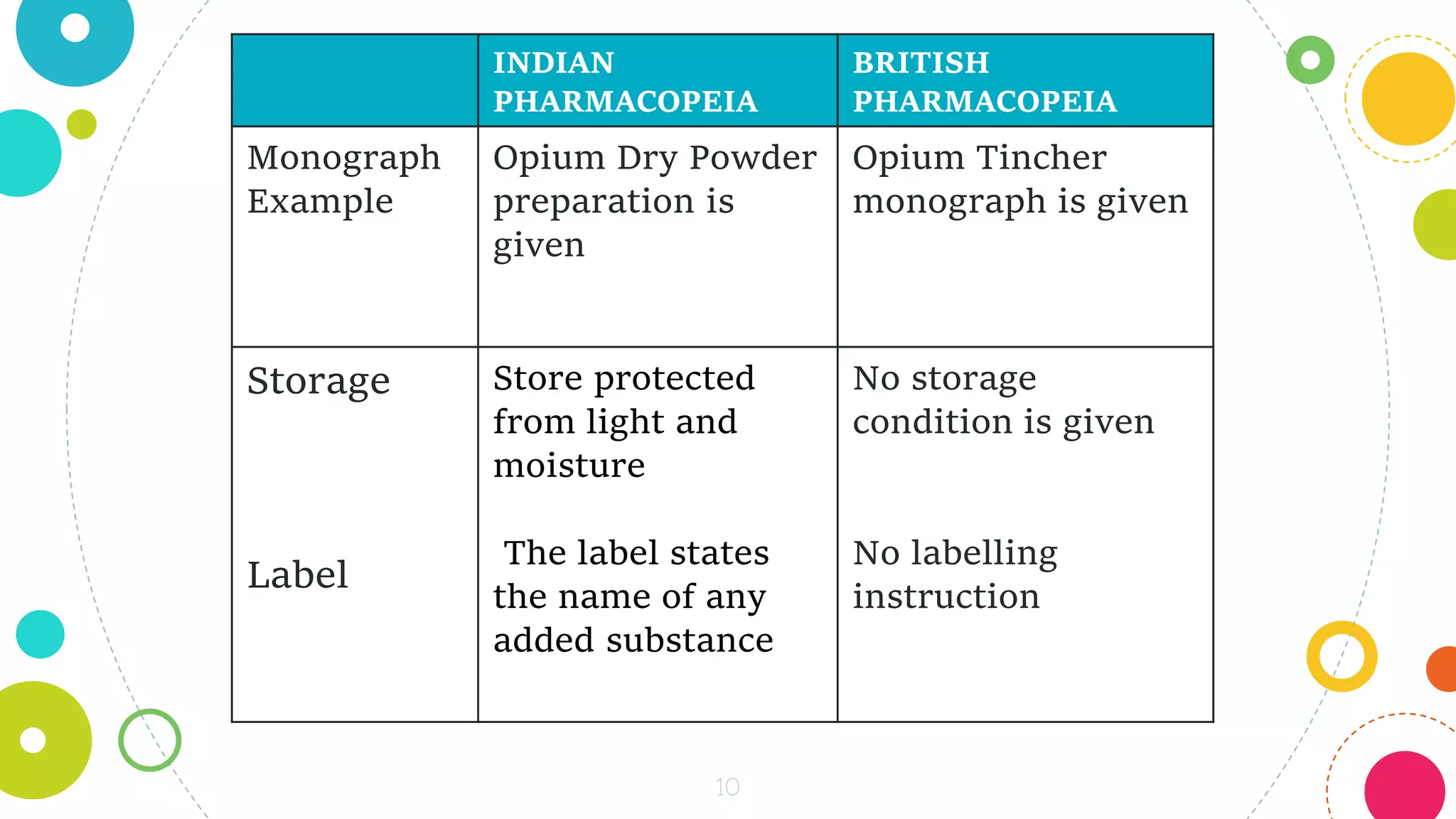 Monograph Comparison By Priya.pdf