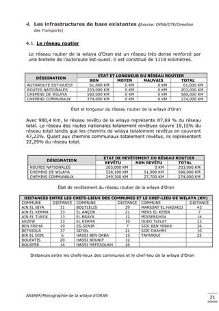 MONOGRAPHIE-WILAYA-ORAN.pdf