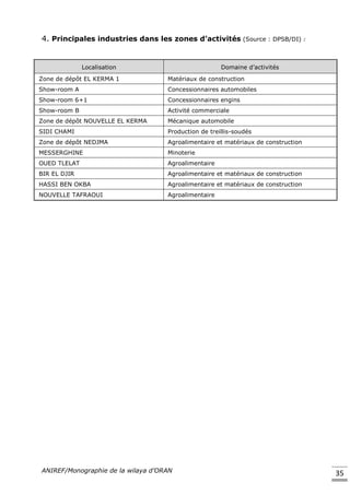 MONOGRAPHIE-WILAYA-ORAN.pdf