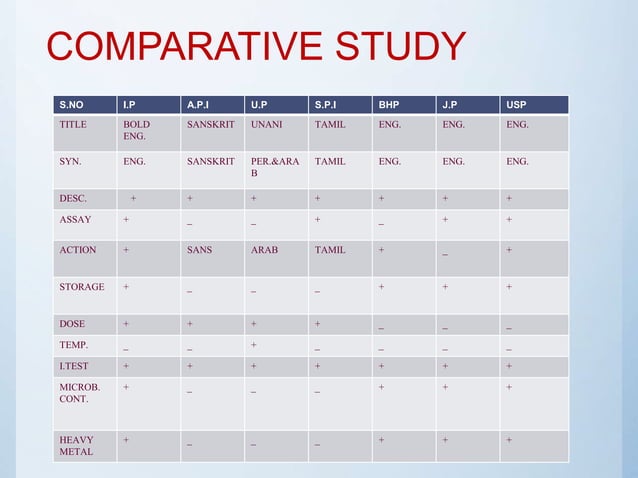 Monograph ppt | PPTX
