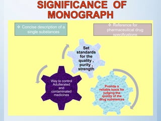 Monograph ppt | PPTX