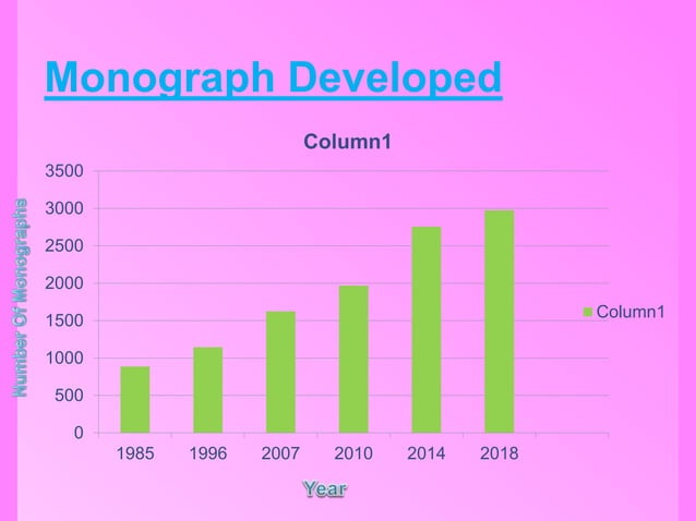 Monograph ppt | PPTX
