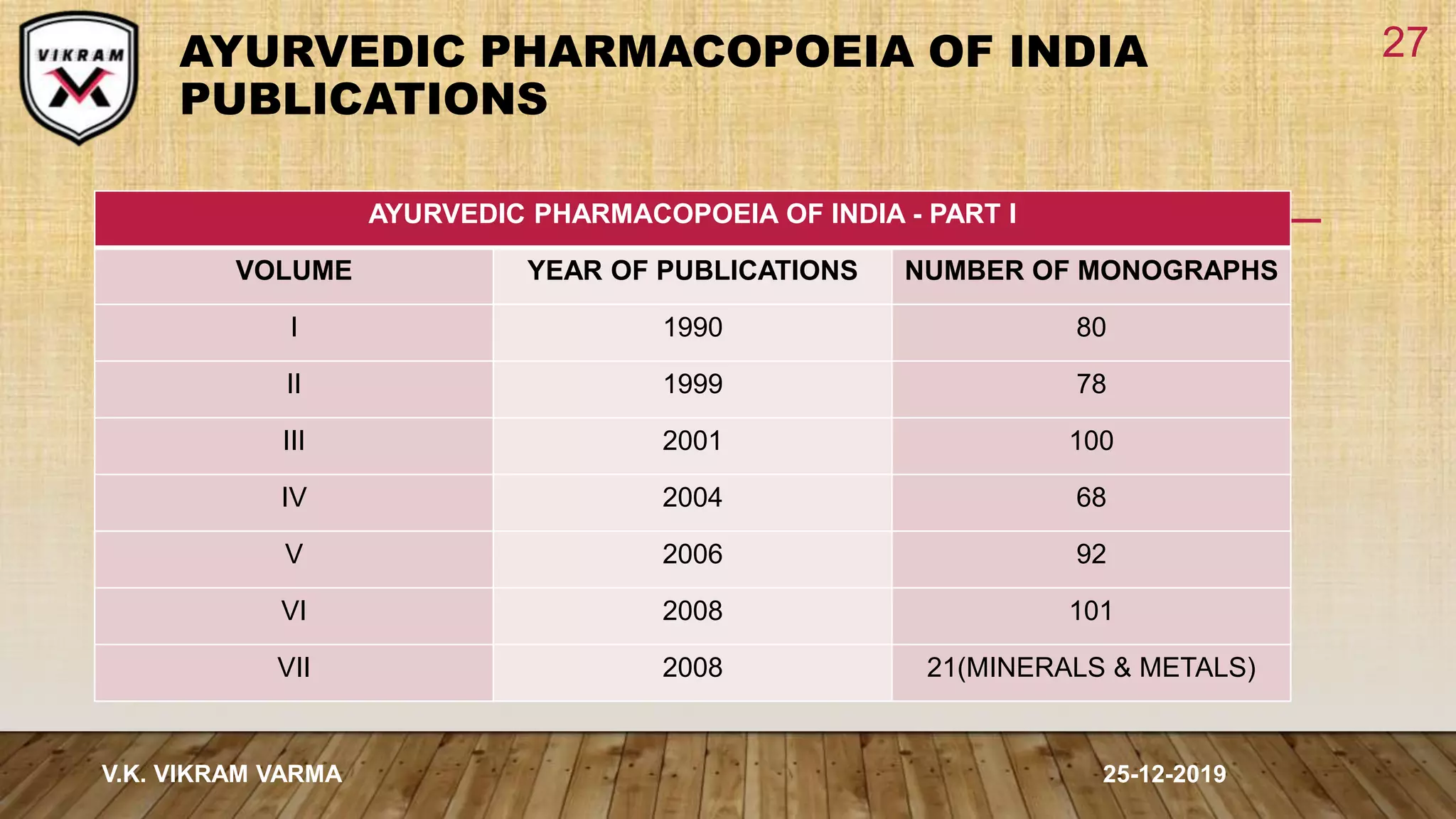 Monographs, Pharmacopoeia PPT | PPTX