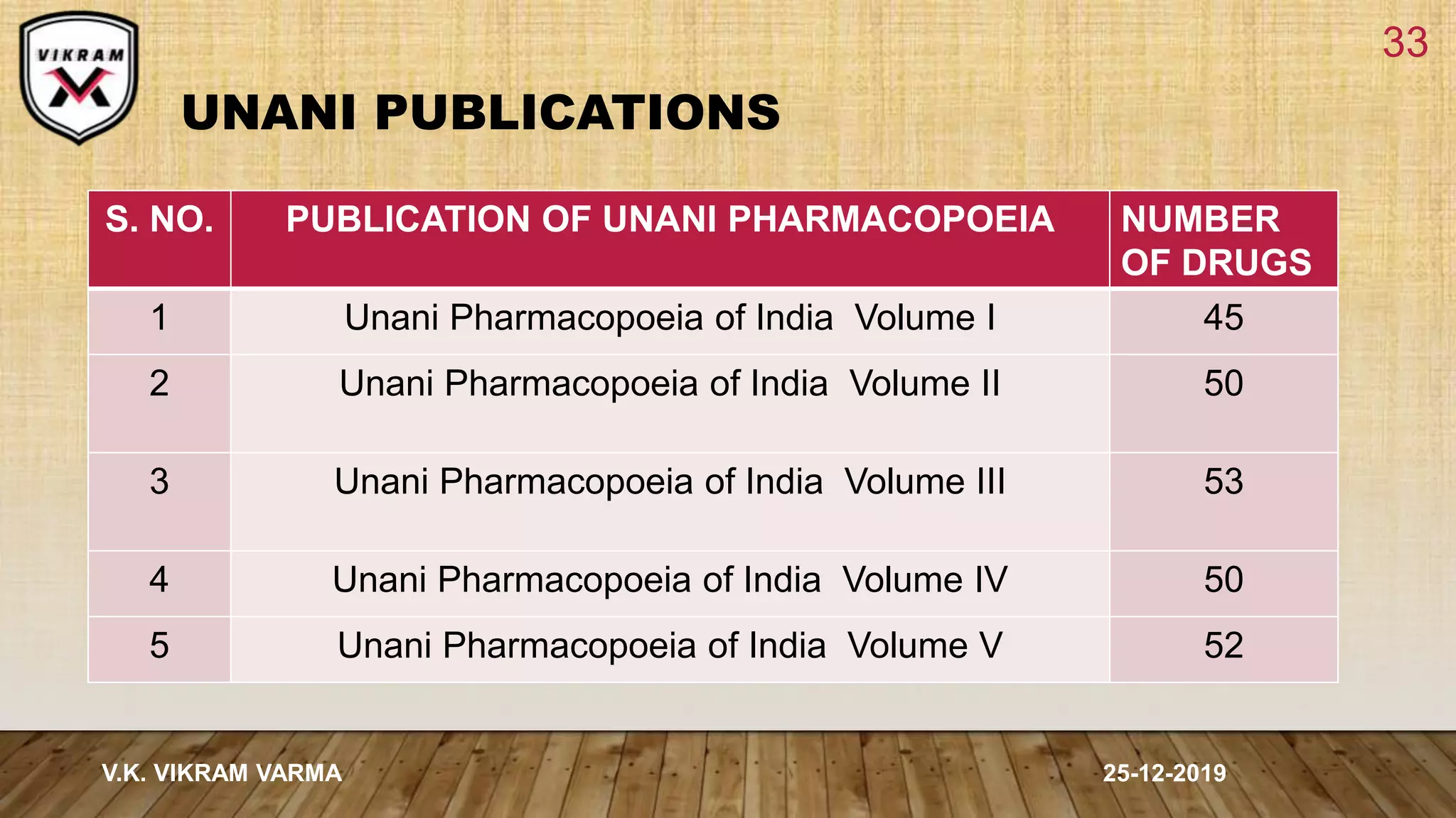 Monographs, Pharmacopoeia PPT | PPTX