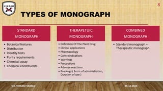 Monographs, Pharmacopoeia PPT | PPT
