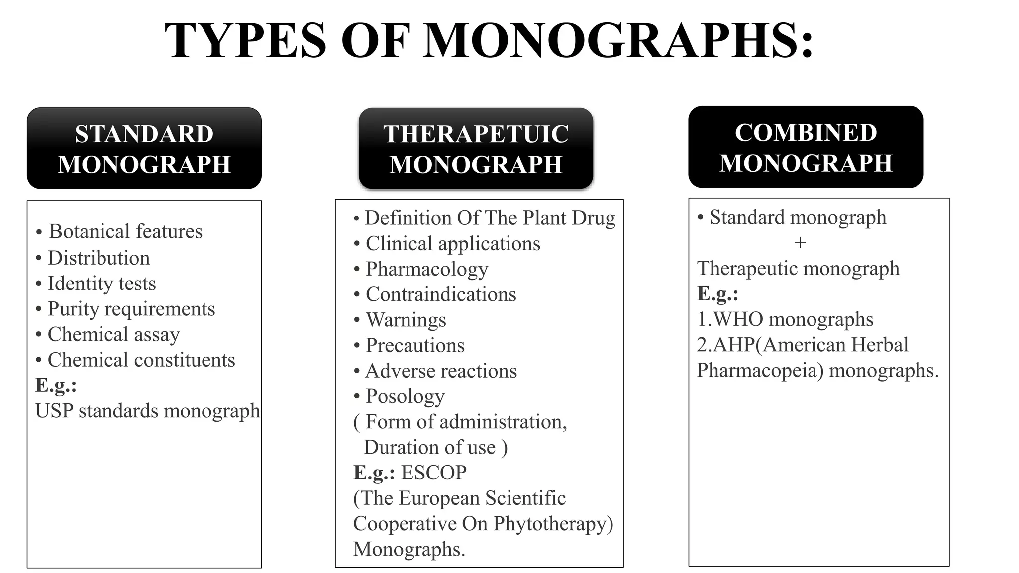 monographs of herbal drugs I.P, U.S.P, A.H.P, B.P..pptx