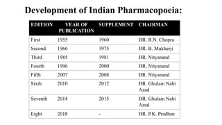 monographs of herbal drugs I.P, U.S.P, A.H.P, B.P..pptx