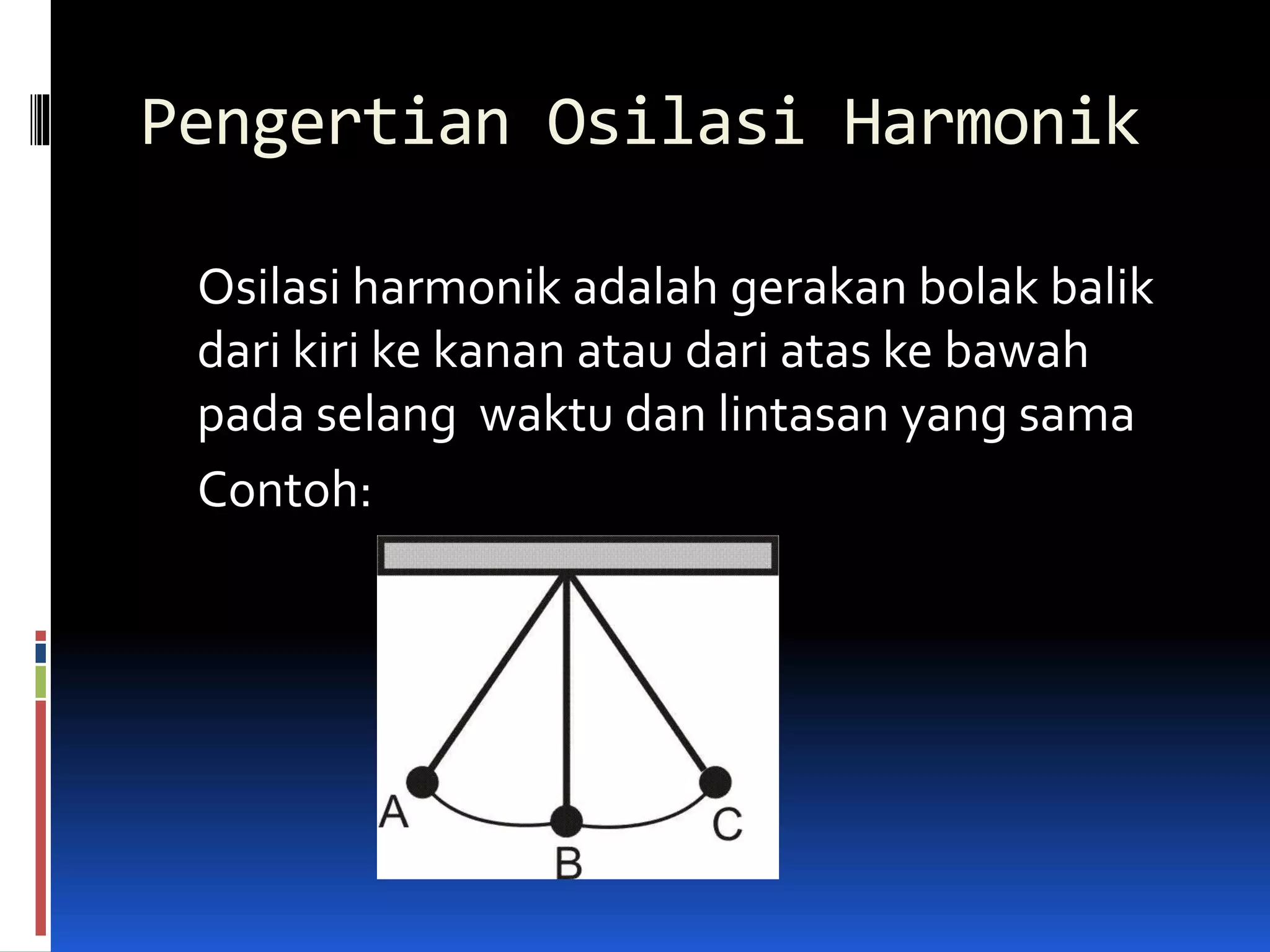 Monoharmonis osilasi nonlinier dan metode linierisasi harmonis sistem ...