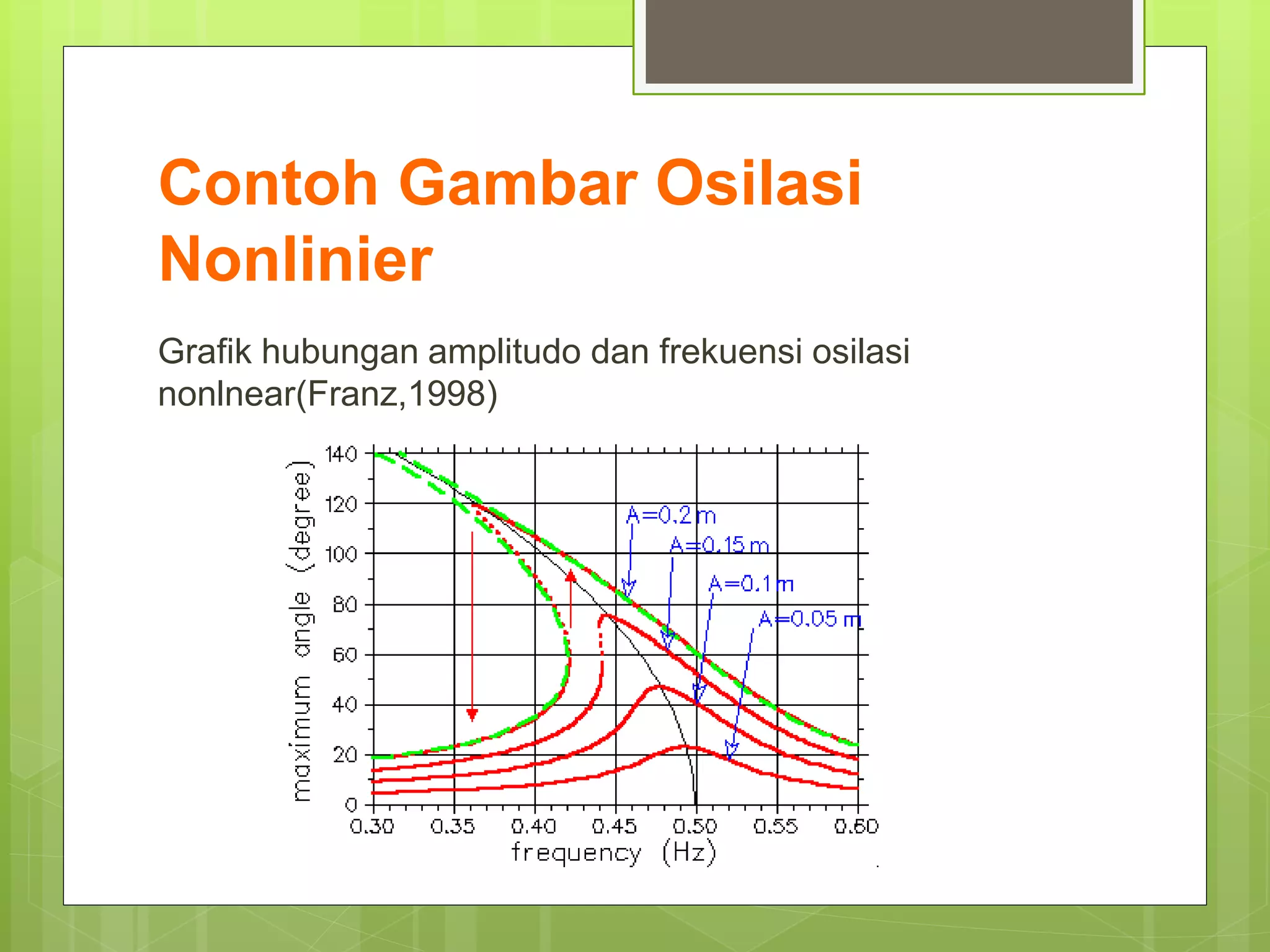 Monoharmonis osilasi nonlinier & metode linieritas harmonis sistem | PPTX