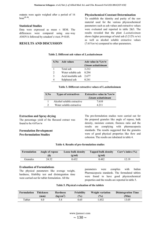 Monoherbal formulation development for laxative activity | PDF