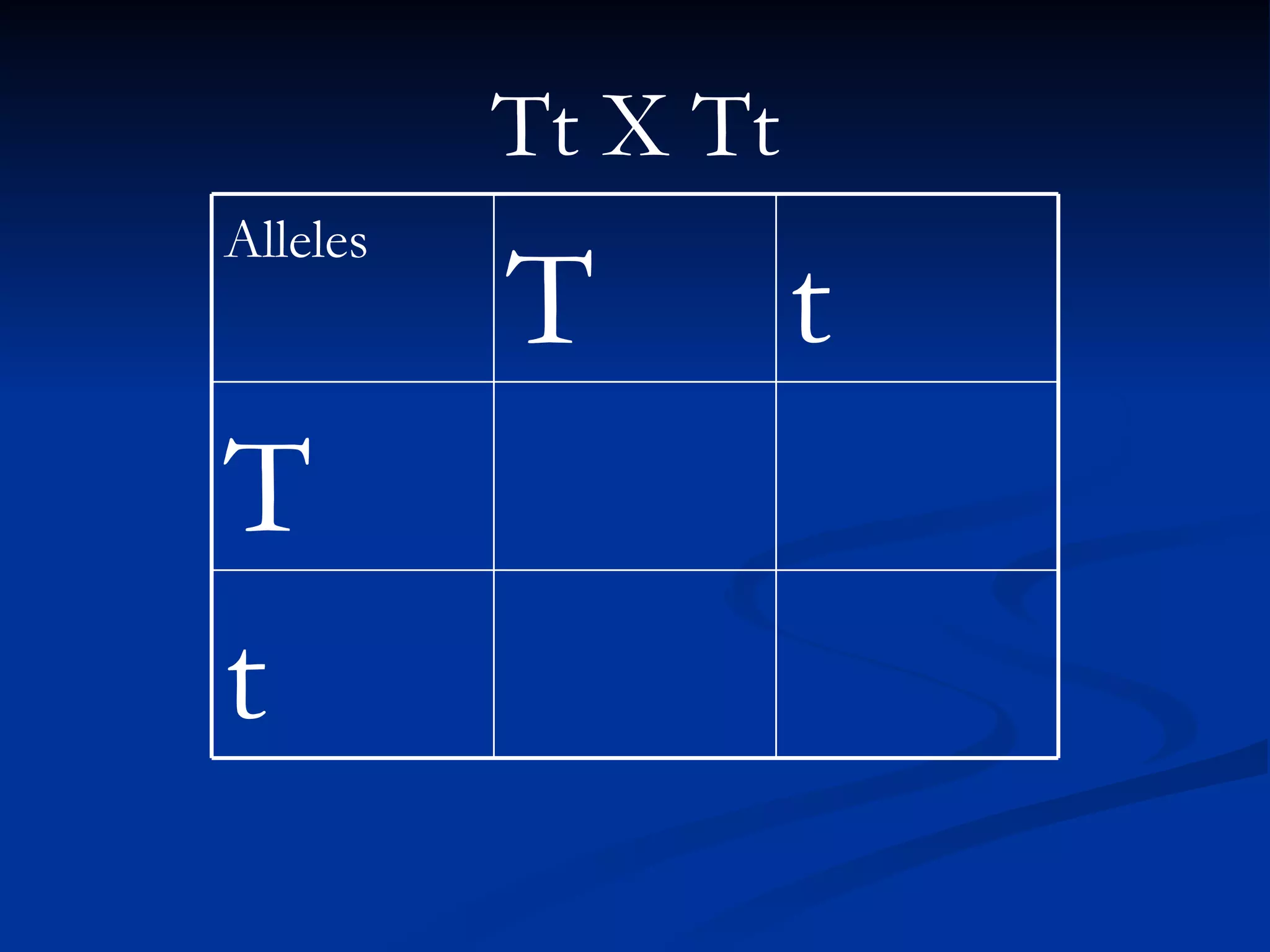 Monohybrid Cross Complete Dominance | PPT