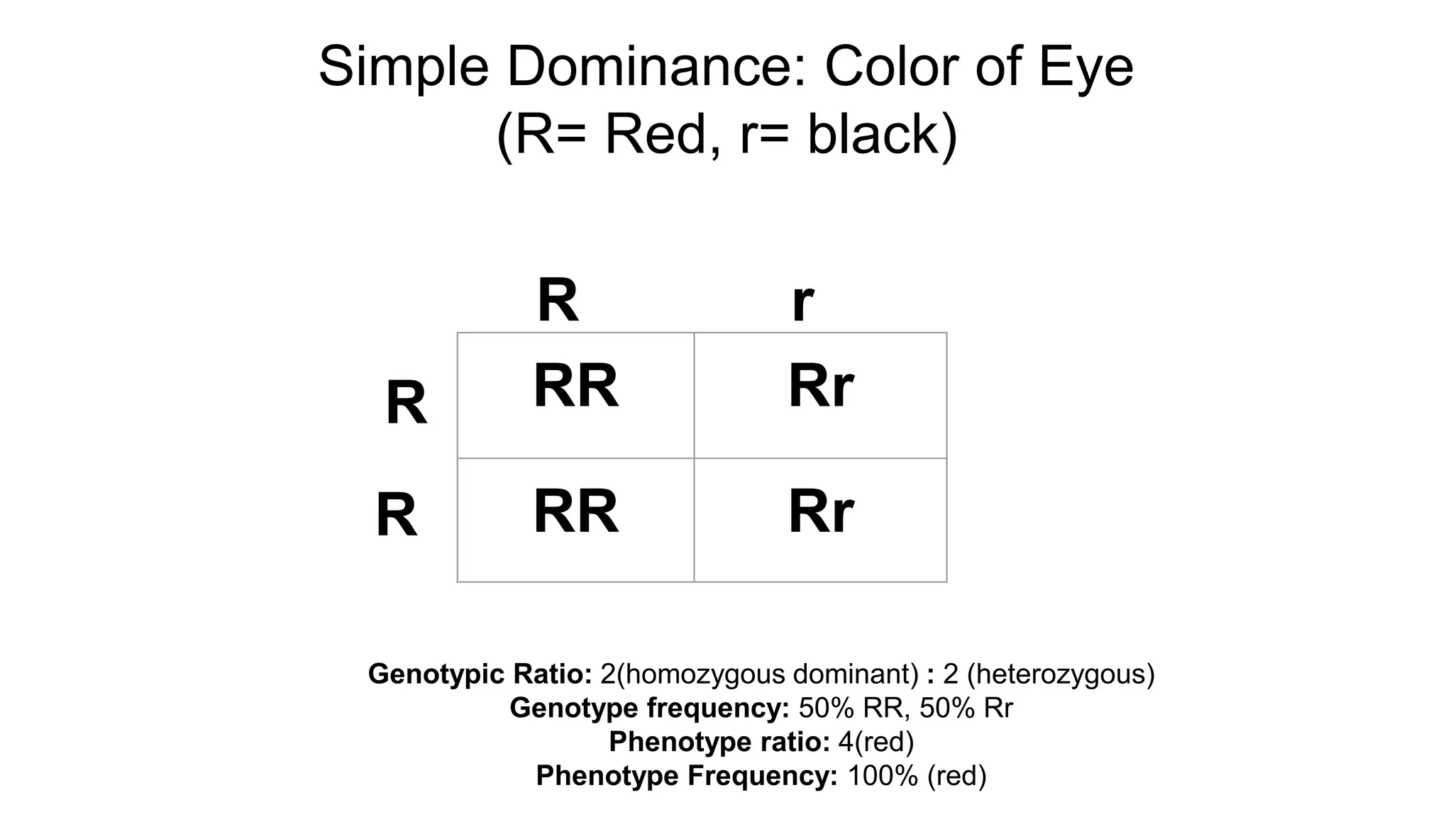 Monohybrid crosses | PPTX | Genetics | Science
