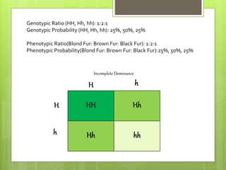 Monohybrid crosses | PPT