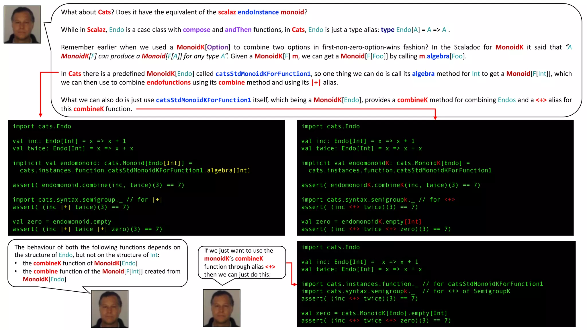 Monoids - Part 2 - with examples using Scalaz and Cats | PPT