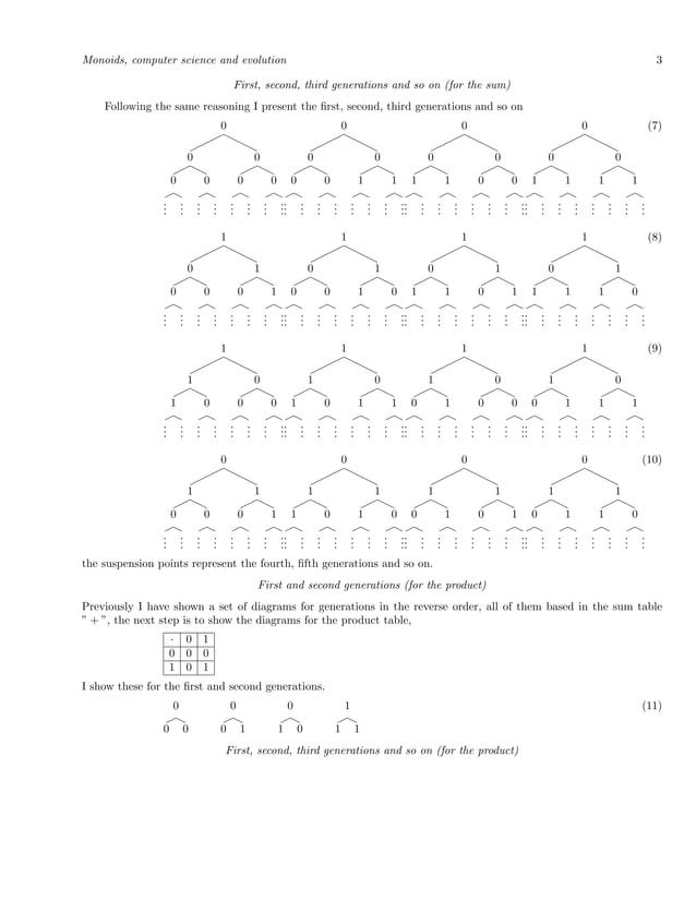 Monoids, Computer Science And Evolution | PDF