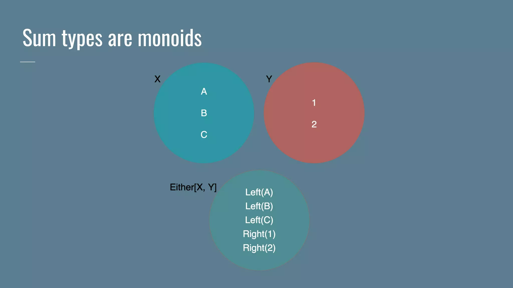 Monoids, monoids, monoids | PPT