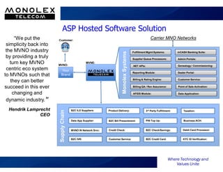 Monolex Telecom Product Overview 8 22 2012 | PPT