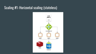 Isn't the Monolith Just Enough? | PPTX