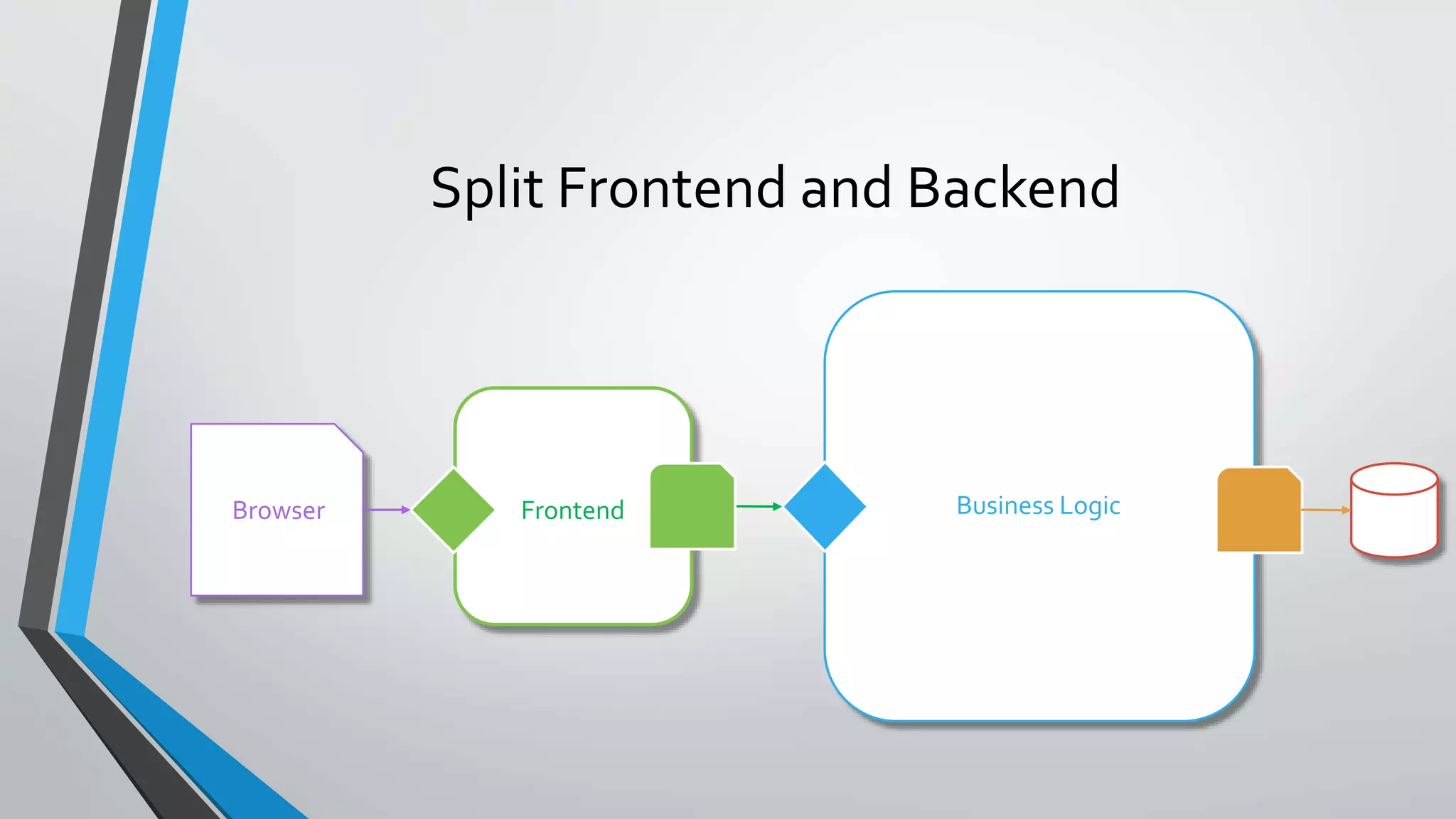 Systematic Migration of Monolith to Microservices | PPTX