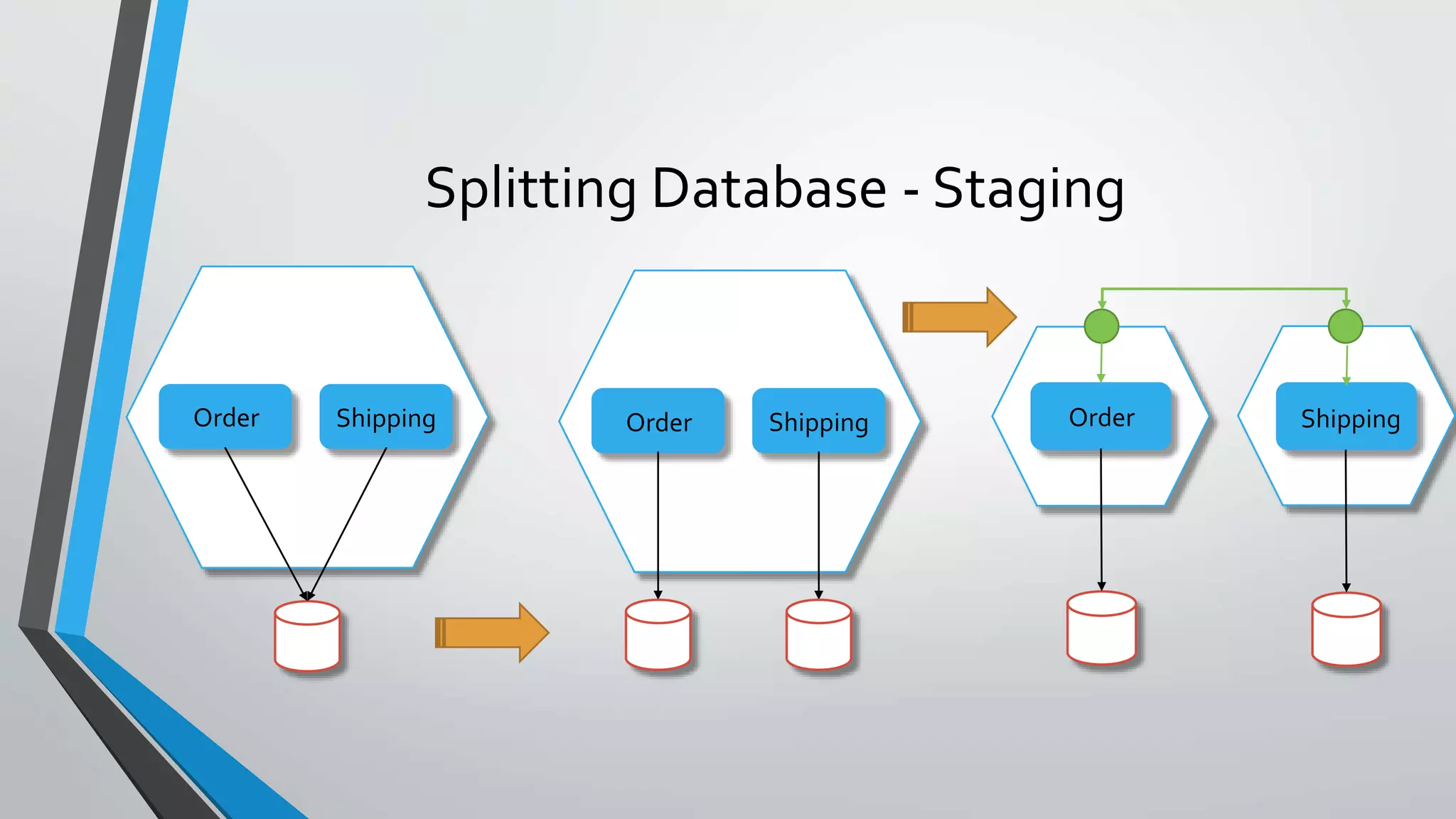 Systematic Migration of Monolith to Microservices | PPTX