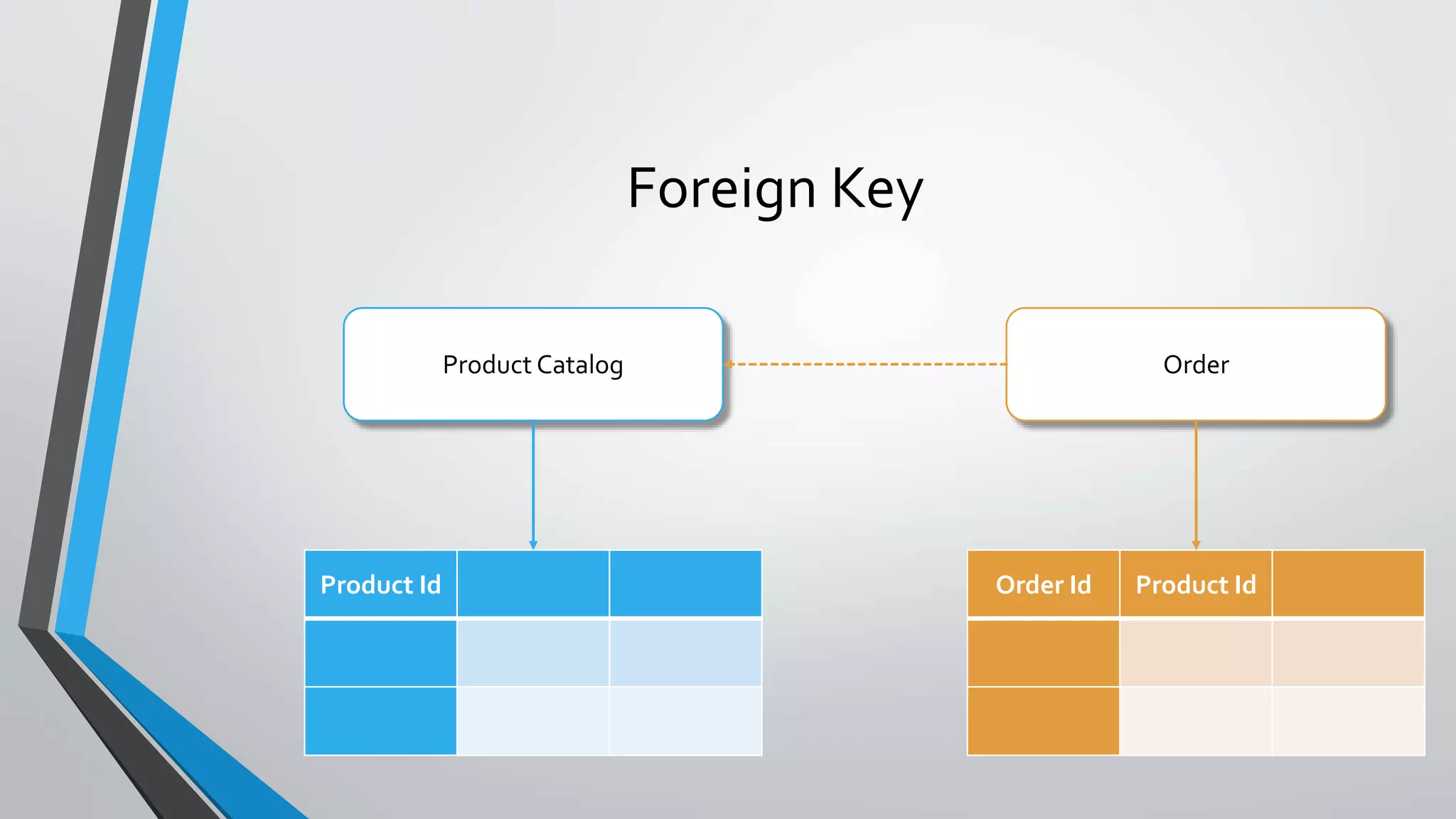 Systematic Migration of Monolith to Microservices | PPTX