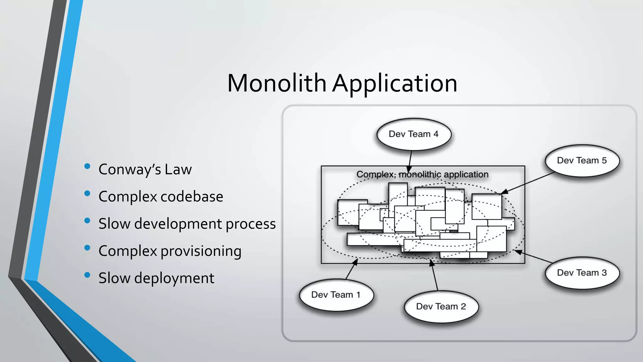 Systematic Migration of Monolith to Microservices | PPTX