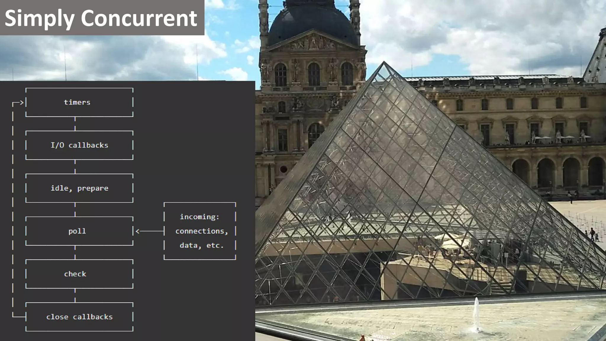 Monoliths to Microservices - Architecture patterns and migration principles | PPTX