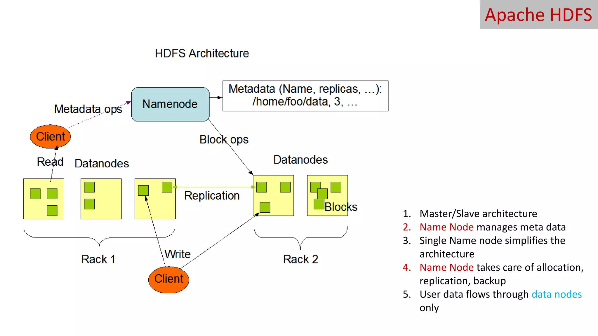 Monoliths To Microservices Architecture Patterns And Migration Principles Ppt